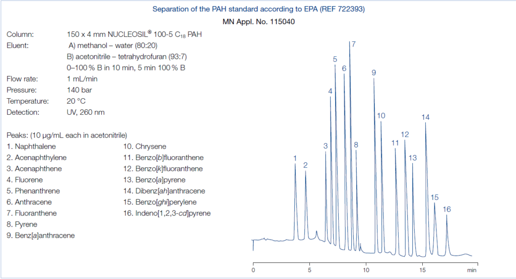 MACHEREY-NAGEL社製 環境分析用カラム(PFAS・多環芳香族類・無機アニオン) - HPLCカラムメーカーの株式会社ケムコプラス